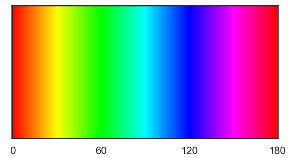 OpenCV 画像の色相、彩度、明度の変更【HSV】 | sciencompass