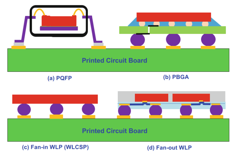 半導体パッケージング技術, FOWLPのGaN HEMTへの適用 | sciencompass
