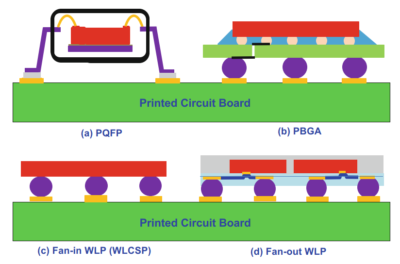 半導体パッケージング技術, FOWLPのGaN HEMTへの適用 | sciencompass